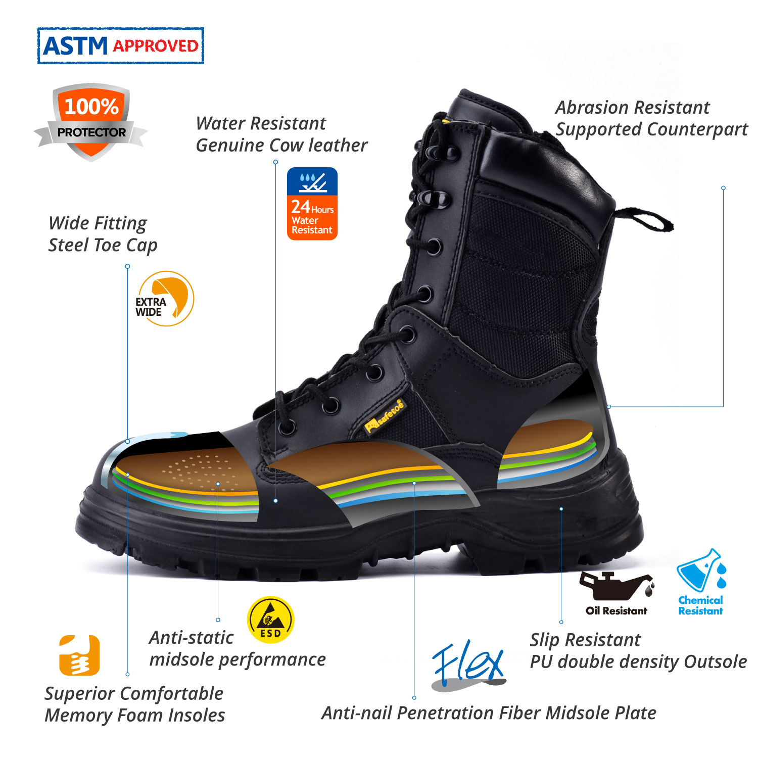 Find Your Safety Shoes, Work Boots in Safetoe Official Shop